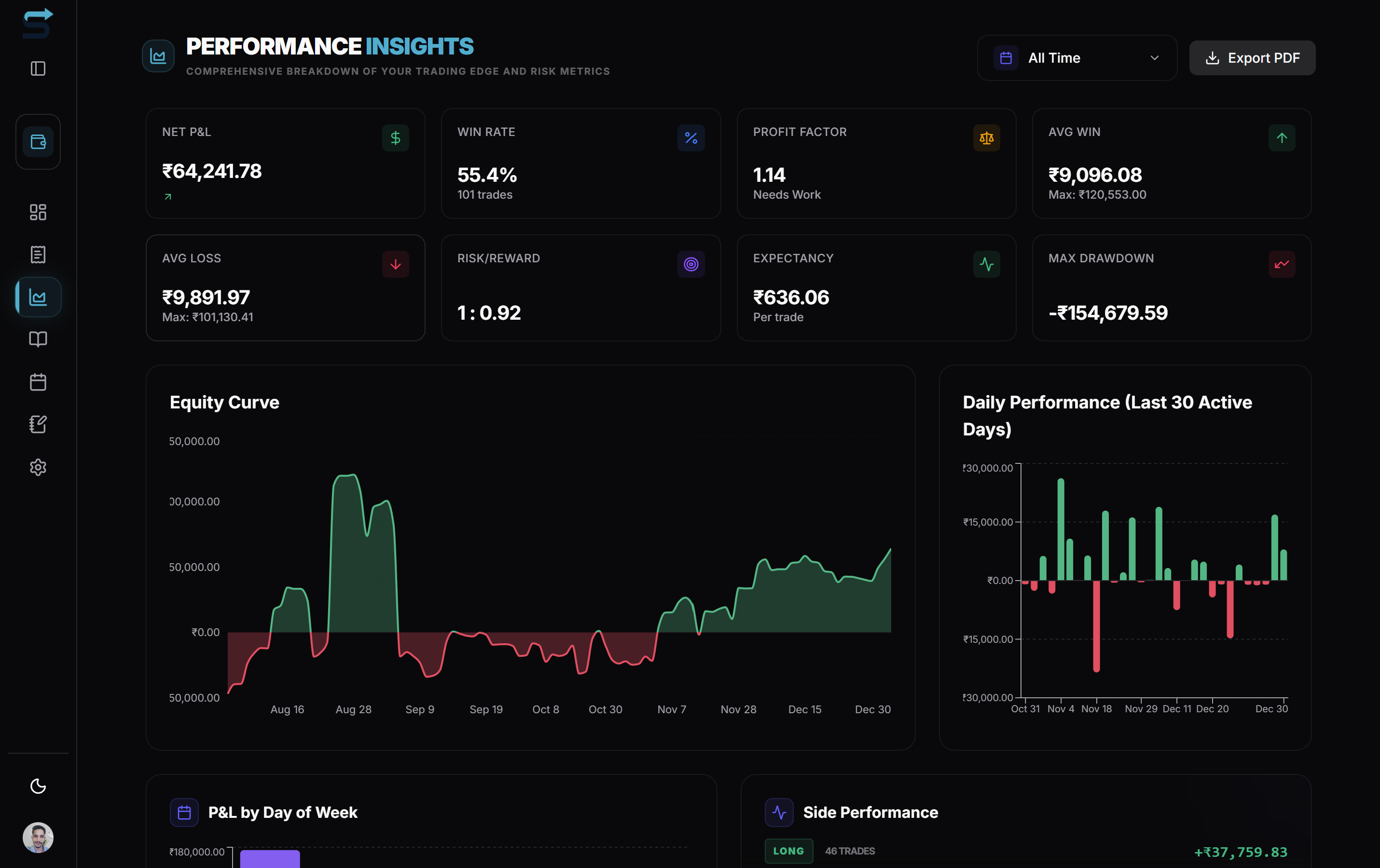 Stock Scribe - The Ultimate Trading Journal Analytics in India and universe